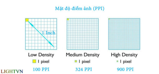 Pixel (Px) Là Gì?, Số Lượng Pixel Có ý Nghĩa Như Thế Nào Tới Chất Lượng ...