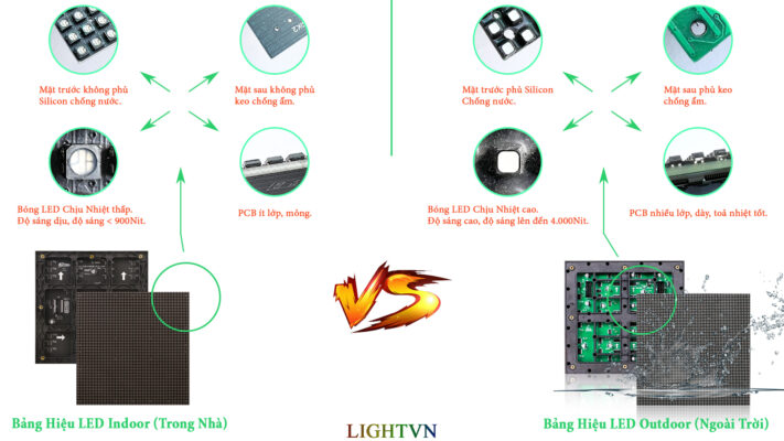 Bảng Hiệu Là Gì, Bảng Hiệu LED Là Gì, Có Bao Nhiêu Loại - Cấu Tạo Của ...