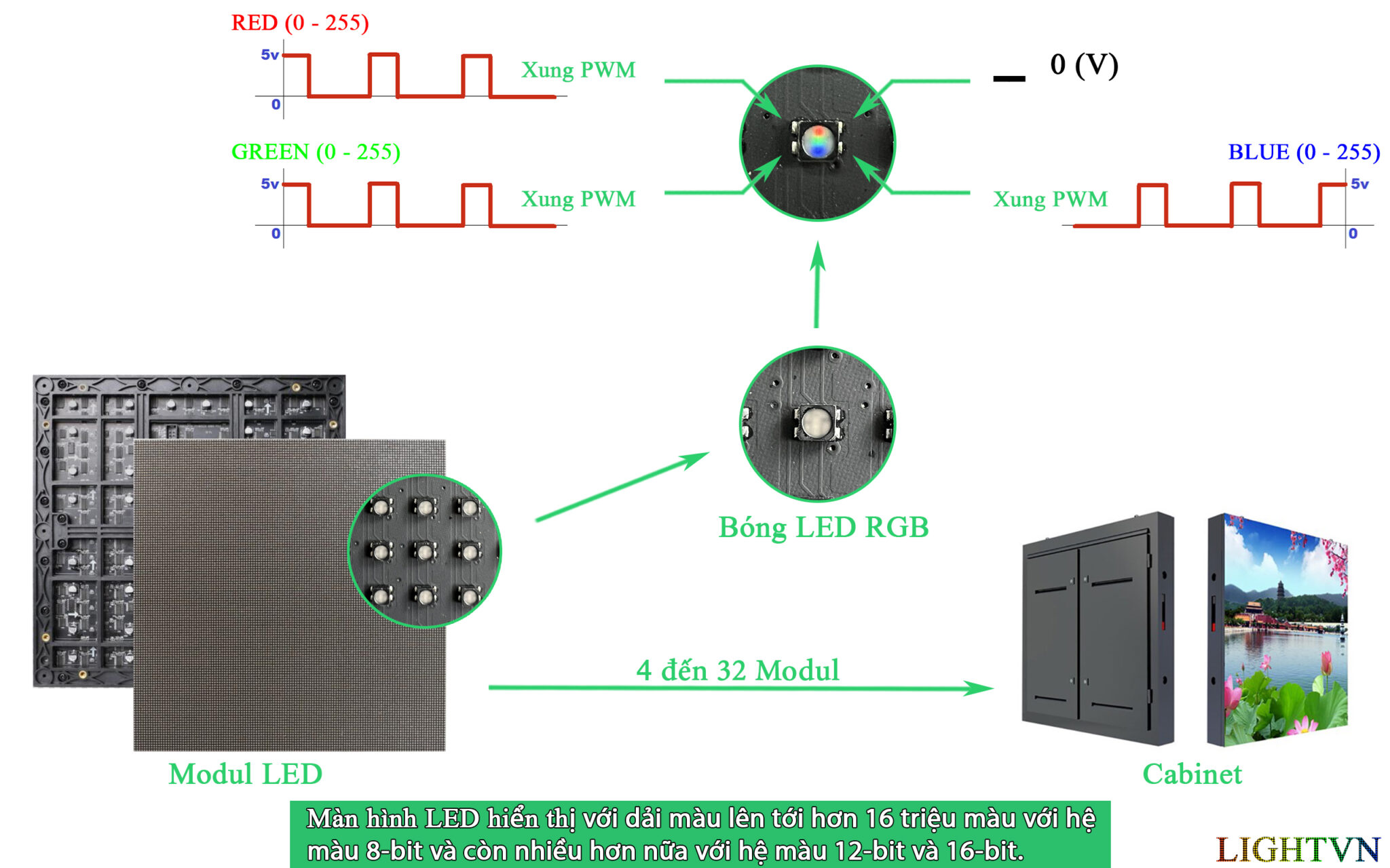 Cấu Tạo Và Nguyên Lý Hoạt động Của Màn Hình LED, đây Là điều Bạn Phải Biết Khi Tìm Hiểu Về Màn ...