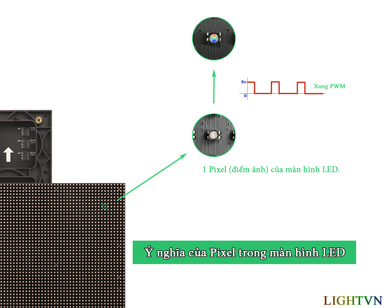Màn Hình LED P2, P3, P4, P5, P Của Màn Hình LED Là Gì ?. Tầm Quan Trọng ...